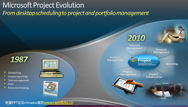 400套微软官方宽屏ppt图表源文件下载_第一优品PPT - 做最好的PPT下载站！