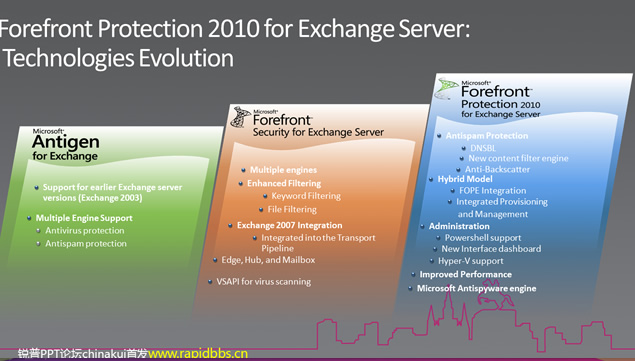 400套微软官方宽屏ppt图表源文件下载_第一优品PPT - 做最好的PPT下载站！
